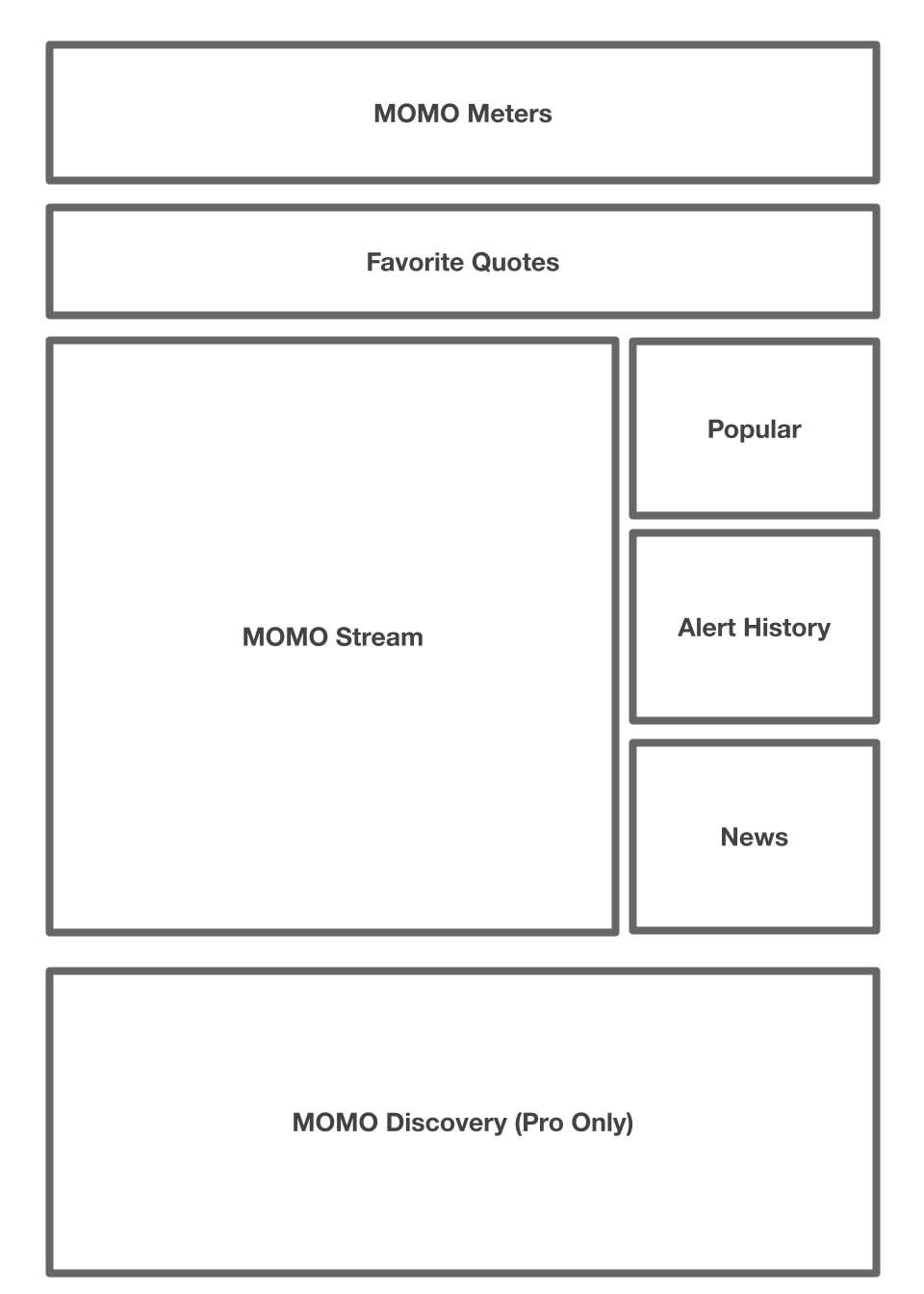 MOMO Pro Help | How to use MOMO Pro to Scan Stock Breakouts