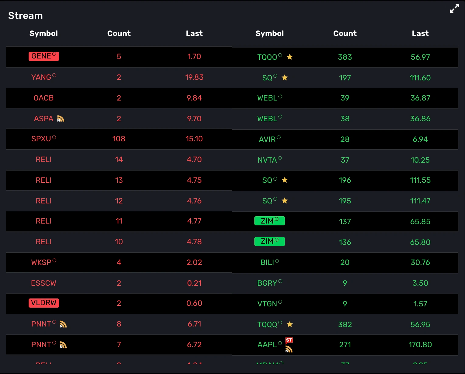 MOMO Pro Help | How to use MOMO Pro to Scan Stock Breakouts