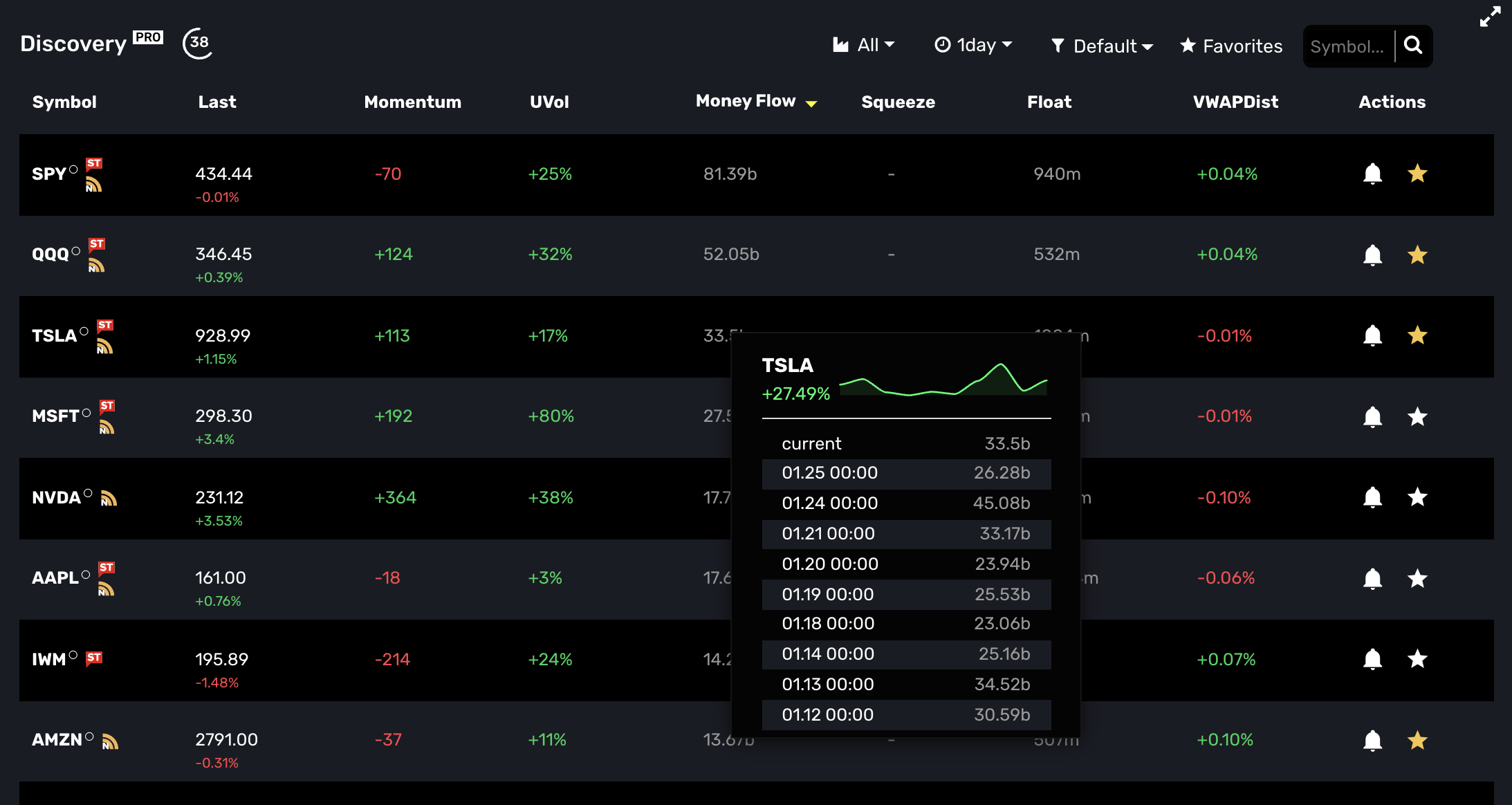 MOMO Pro Help | How to use MOMO Pro to Scan Stock Breakouts