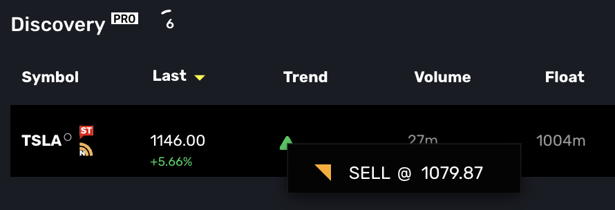 MOMO Pro Help | How to use MOMO Pro to Scan Stock Breakouts