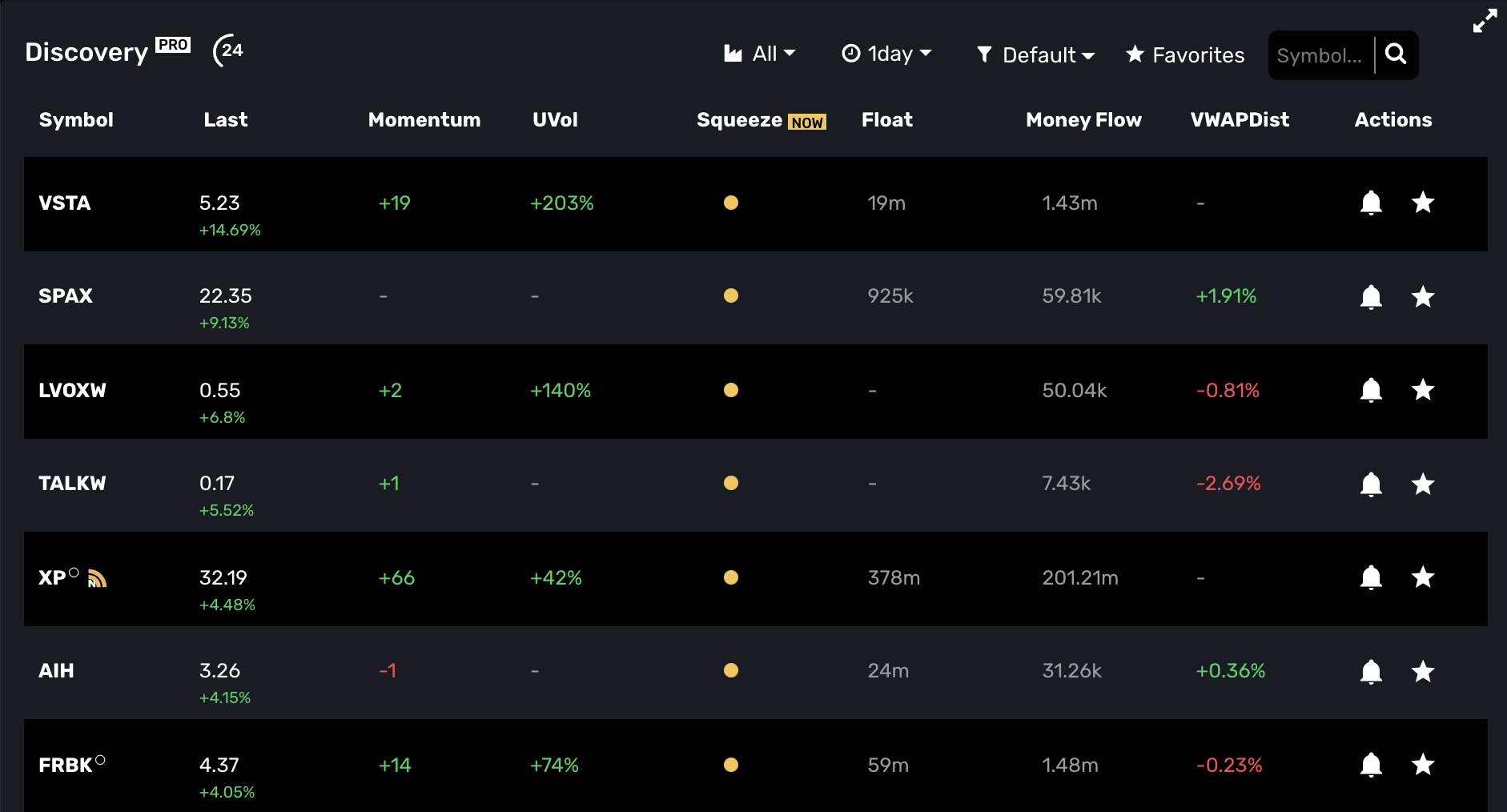 MOMO Pro Help | How to use MOMO Pro to Scan Stock Breakouts